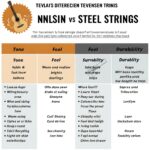 Nylon Strings vs Steel Strings: The Ultimate Guide to Choosing the ...