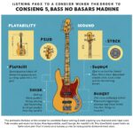 10 Best 5 String Bass Options That Will Transform Your Playing in 2025 ...