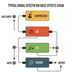 7 Best Bass Multi Effects Pedal Options for Ultimate Sound Versatility ...
