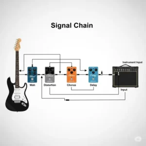 6 String Electric Guitar: Top 7 Expert Picks & Buying Guide 2025 ...